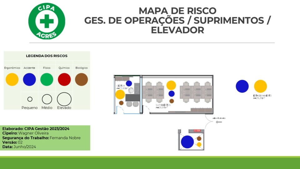 Mapa de risco | Agres