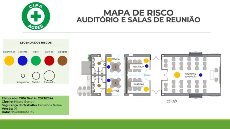 Mapa de risco | Agres
