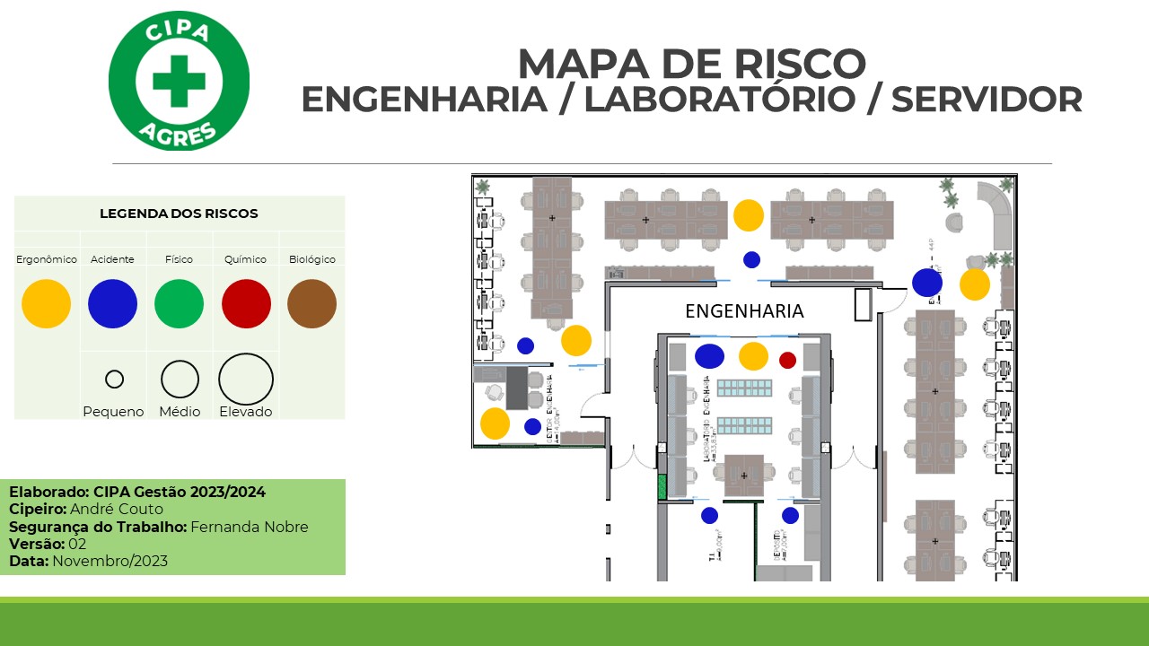 Mapa de risco | Agres