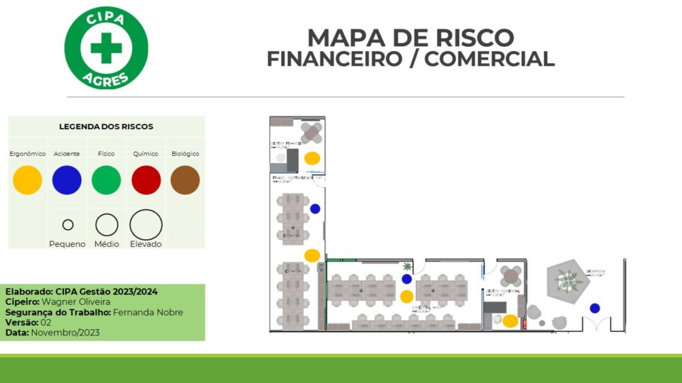 Mapa de risco | Agres