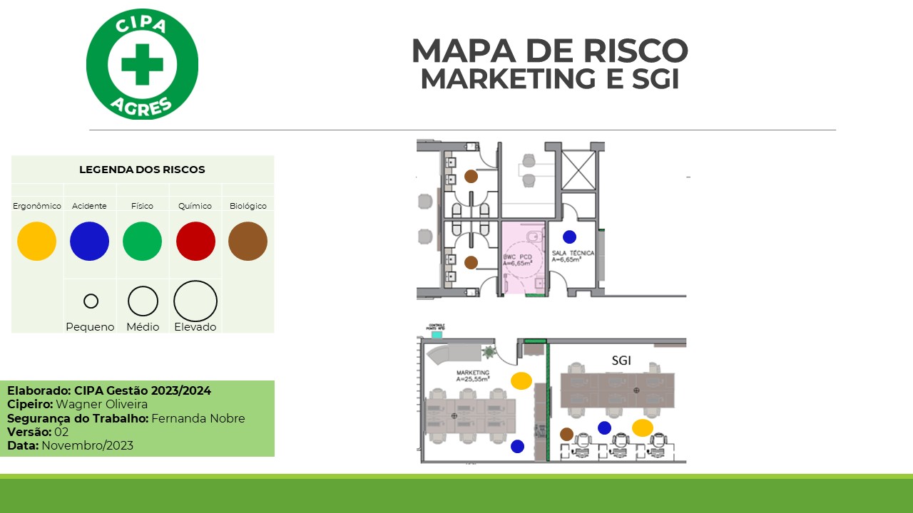 Mapa de risco | Agres