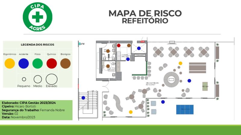 Mapa de risco | Agres