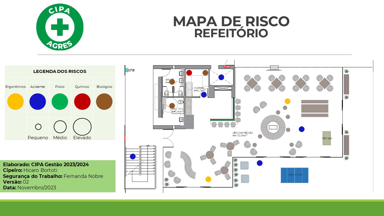 Mapa de risco | Agres