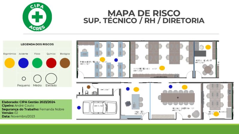 Mapa de risco | Agres